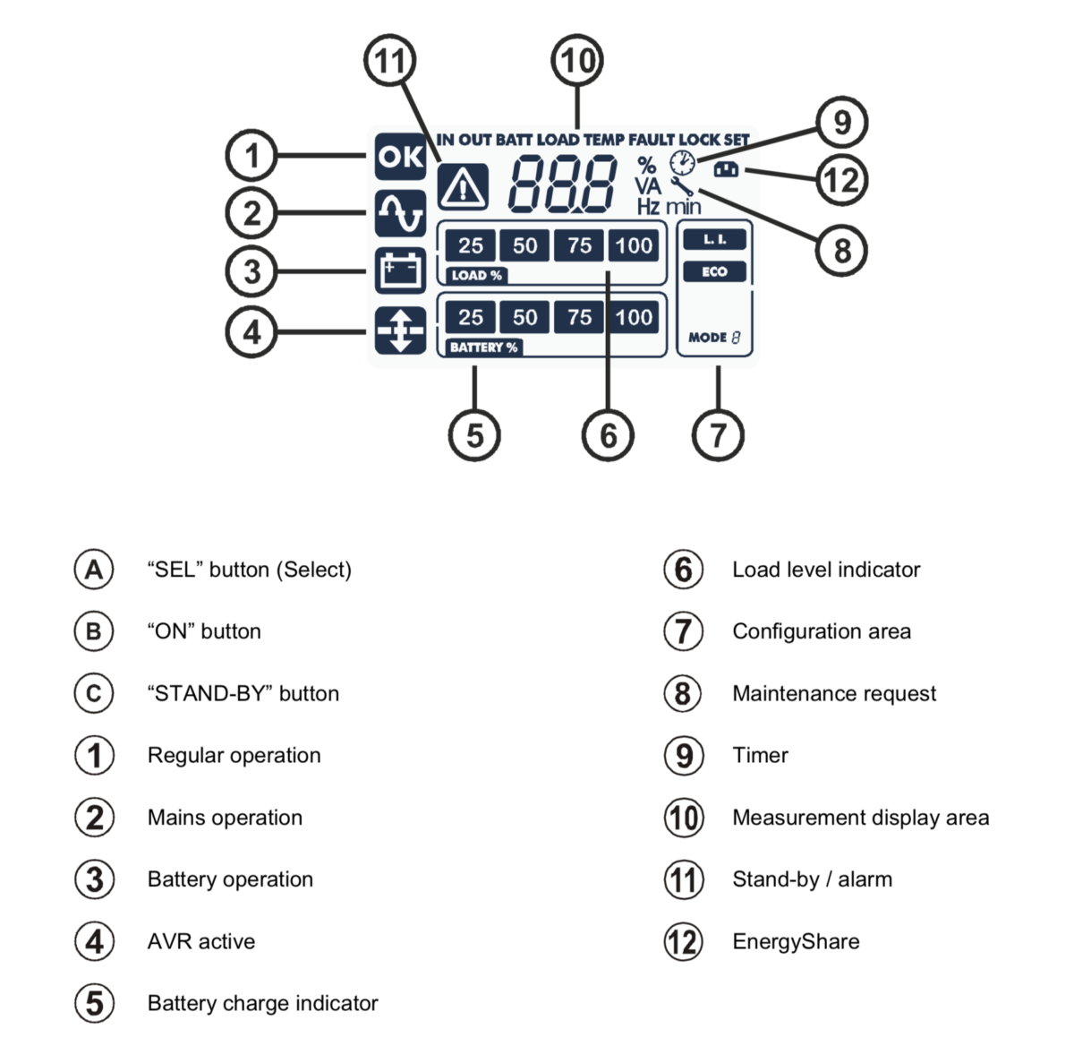 Riello UPS VSD 3000 Alarm / Fault Codes – CT Knowledge Base