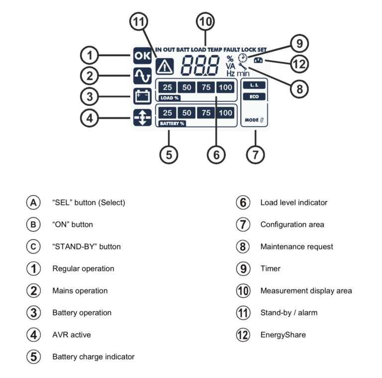 Riello UPS VSD 3000 Alarm / Fault Codes – CT Knowledge Base