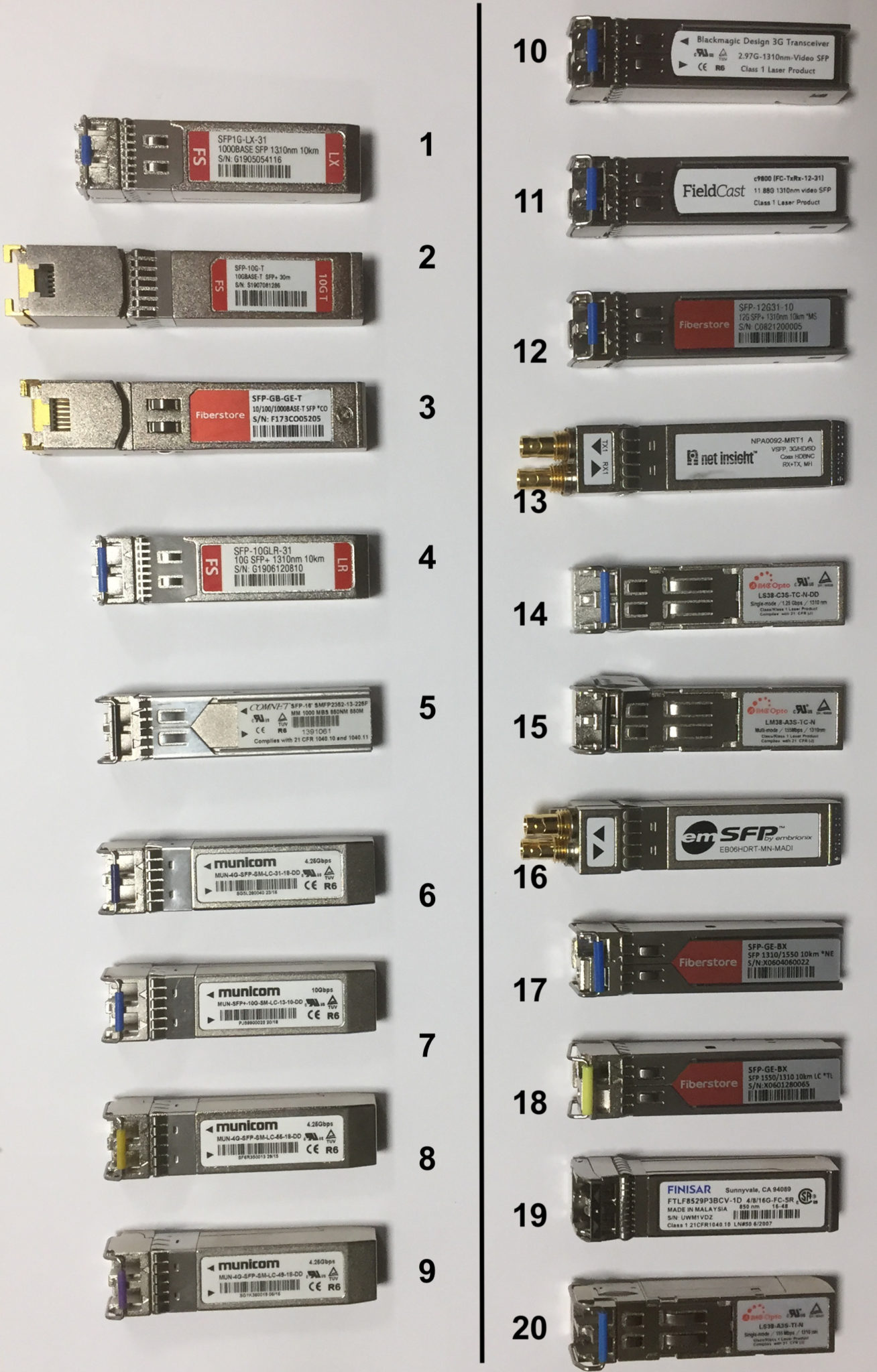 SFP Cheat Sheet – CT Knowledge Base