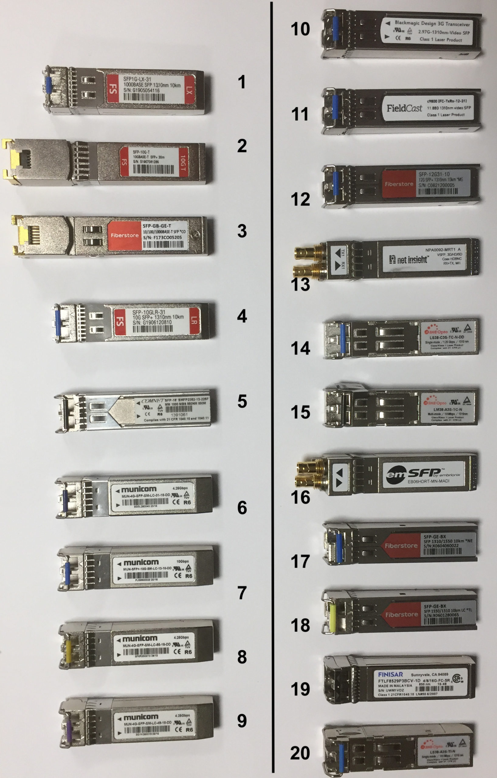 SFP Cheat Sheet – CT Knowledge Base