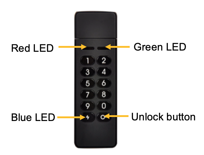 How To Use the CT Encrypted USB Drives – CT Knowledge Base