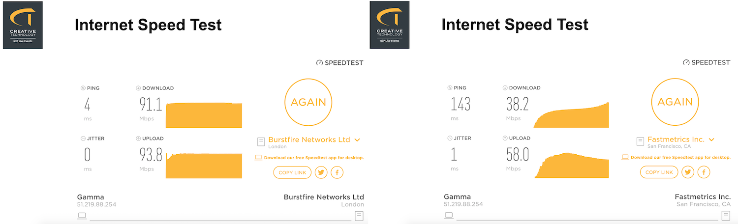 Bandwidth Requirements and Recommendations for Streaming and Video ...
