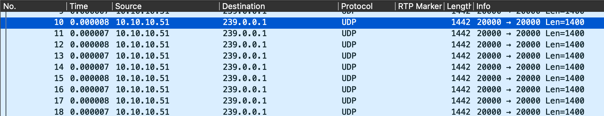 Customising WireShark to Analyse SMPTE-2022-6 and SMPTE-2110 RTP and ...
